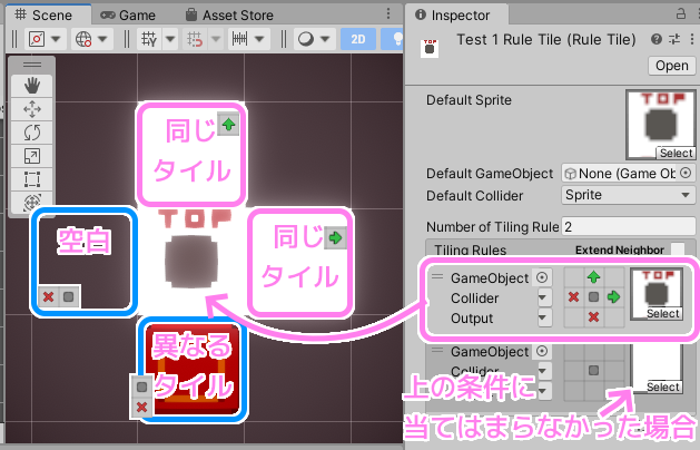 Unity の Rule Tile の 3×3 Box 周囲マスのマークの意味 | Compota-Soft-Press