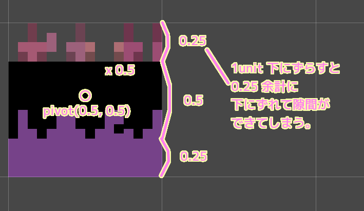 Unity Tilemap の壁に影をつける自作関数の処理手順の紹介 | Compota-Soft-Press