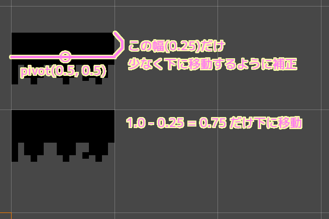 Unity Tilemap の壁に影をつける自作関数の処理手順の紹介 | Compota-Soft-Press