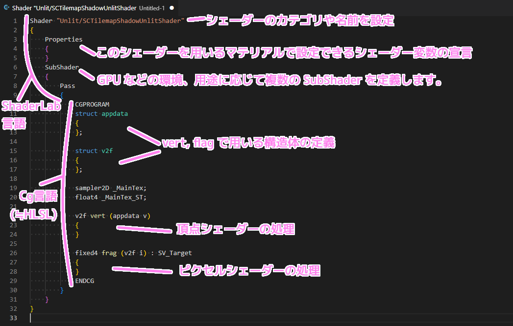 Unity Unlitシェーダーの初期プログラムのキーワードと構造 | Compota-Soft-Press