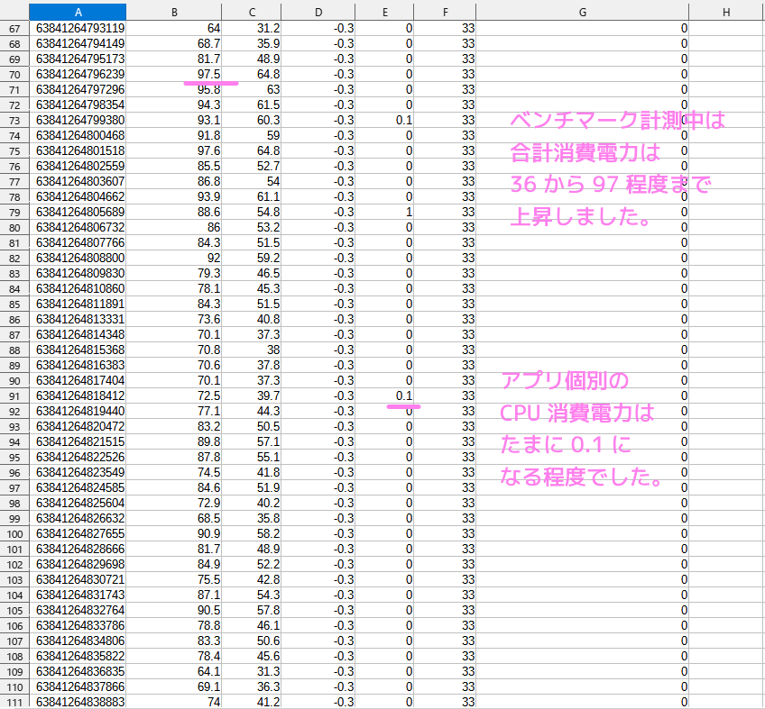 使用電力計測ソフトJoulemeterのアプリ個別の計測とログ出力 | Compota-Soft-Press