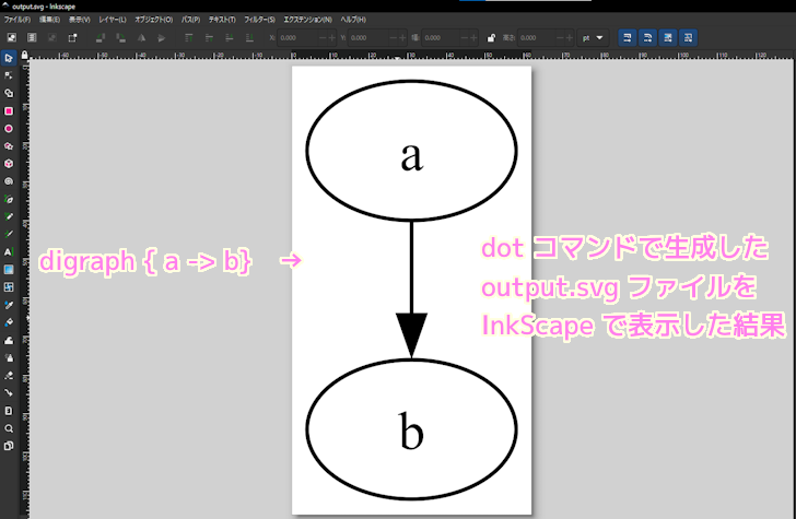 Graphviz DOT言語のテキストからグラフ画像を生成する例 | Compota-Soft-Press