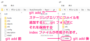 Git コミットした後の Git の状態を表す3つのツリーの確認と公式の説明 | Compota-Soft-Press
