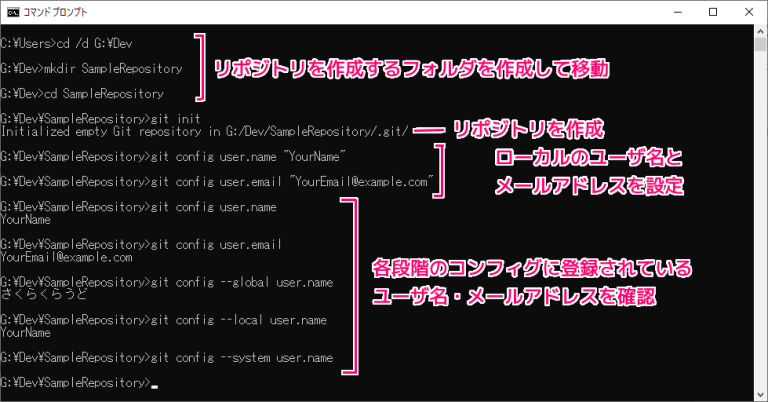 Git の3段階の Config の置き場所と優先順位 & リポジトリの作成例 | Compota-Soft-Press